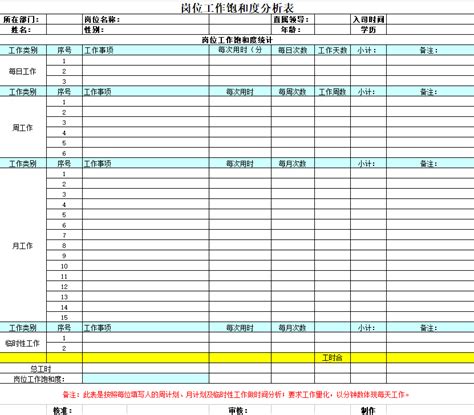 员工工作饱和度分析表格资料集 哔哩哔哩