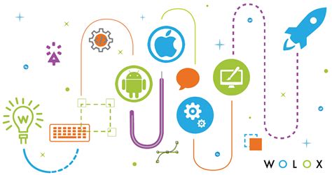 the dawn of the rest api — part 1 by guido marucci blas wolox medium