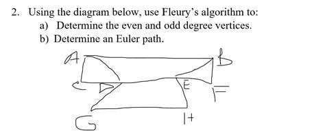 Solved Using The Diagram Below Use Fleury S Algorithm Chegg