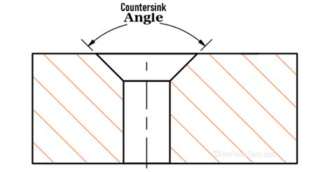 Countersink Angles Common Angles And Their Applications
