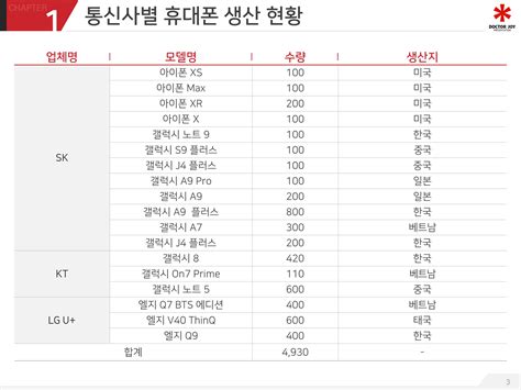 밋밋한 표 대신 깔끔하고 정돈된 표 디자인하는 방법 닥터조이