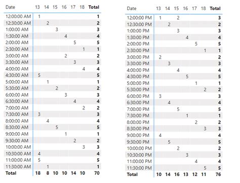 How To Show All Rows In My Matrix Visual Microsoft Fabric Community
