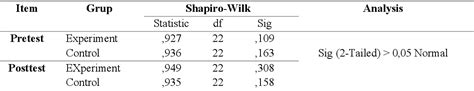 Table 1 From The Use Of Mobile Based Augmented Reality In Science
