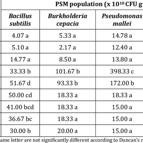 Isolate Viability Test On Hydrogel Carrier Download Scientific Diagram