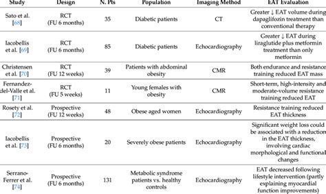 Epicardial Adipose Tissue Evaluation In Metabolic Diseases Download