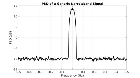 sptk addendum problems with resampling using matlab s resample m