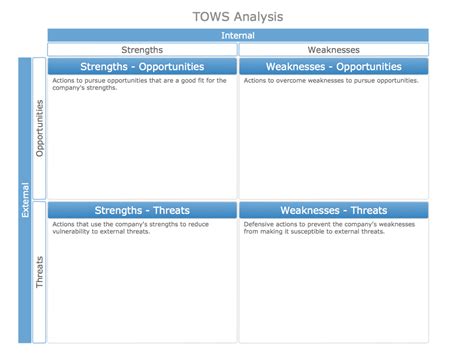 Swot Analysis Solution