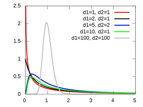 打卡第13天：单因素方差分析one Way Anova 知乎