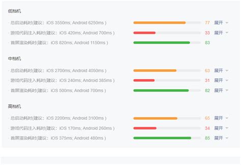 微信小游戏代码注入时间如何优化啊 Creator 3x Cocos中文社区