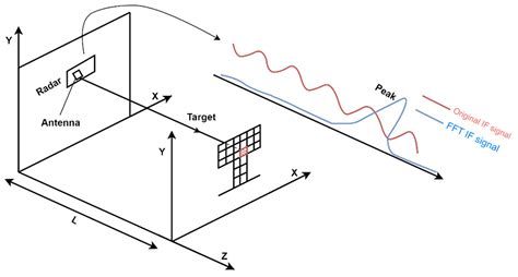 Concealed Object Detection And Recognition System Based On Millimeter Wave Fmcw Radar