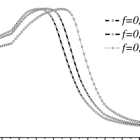Absorption Coefficients Of Auptfe Samples With Different Filling