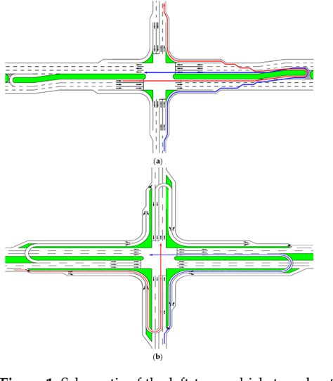 Figure 1 From Evaluating The Sustainable Trafﬁc Flow Operational