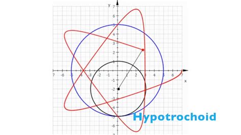 Science Of Spirograph Youtube