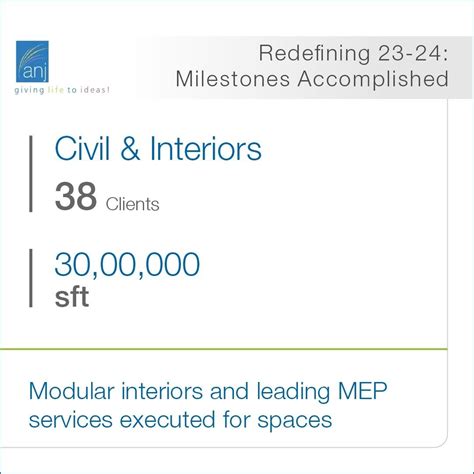 Suyash Verma On Linkedin Being A Part And Contributing To Growth A Thousand Squarefeet At A Time