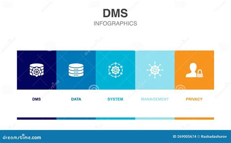 Dms Data System Management Privacy Stock Vector Illustration Of Sign Template