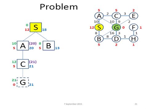 Lecture 19 Sma Star Algorithm Pptx