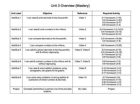 Example Of A Flipped Classroom Flipped Classroom Classroom Lesson