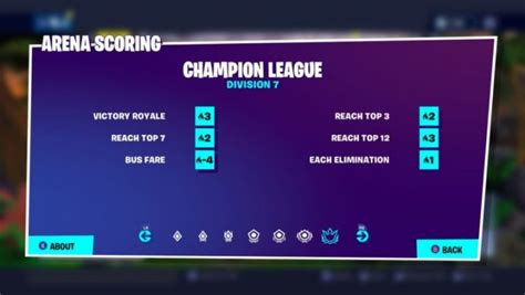 How To Gain More Hype Points In Fortnite Arena Mode Gamepur Mokokil