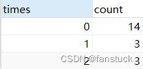 一文速学 玩转MySQL中INTERVAL关键字和INTERVAL 函数用法讲解 阿里云开发者社区