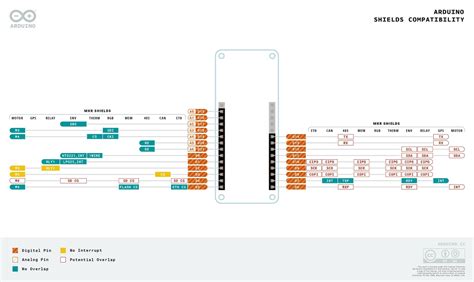Arduino Mkr Rgb Shield