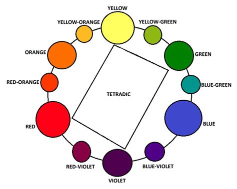 Color Theory Complementary Colors And How To Use Them Make It From Images