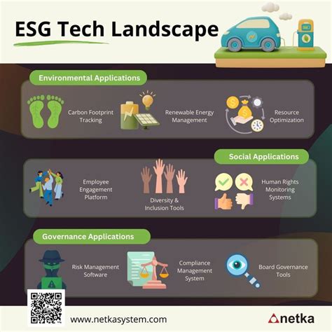 Netka System On Linkedin Netkasystem Esg Carbontracking Netkaesg