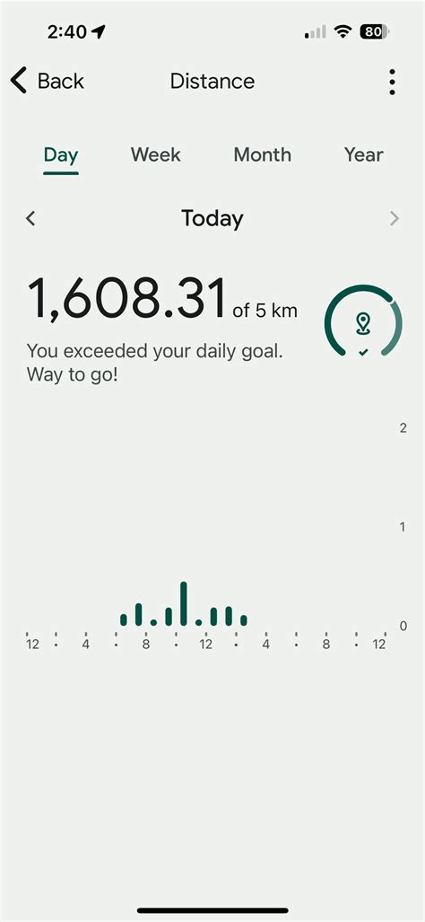 Fitbit Wireless Activity Tracker