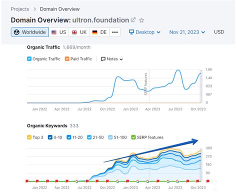 Ultron Foundation Review Ambitions Risks And Warnings