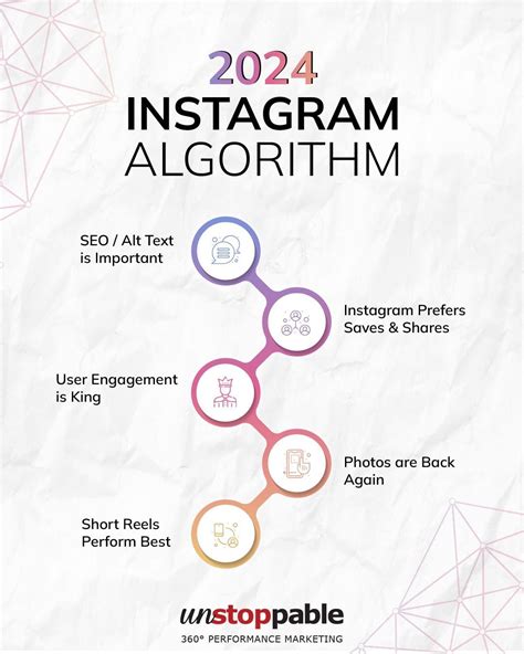 Instagram Growth 2024 Instagram Algorithm The Ultimate Guide To Get