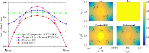 figure 1 from space time reconstruction of finely resolved velocities