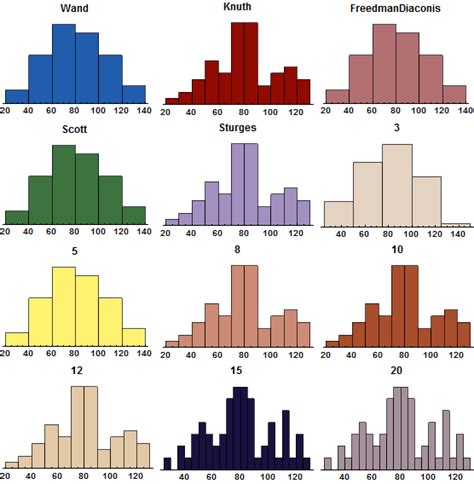 What Are Bins On A Histogram At Laura Stanley Blog