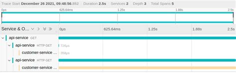 Tracing With Spring Boot Opentelemetry And Jaeger