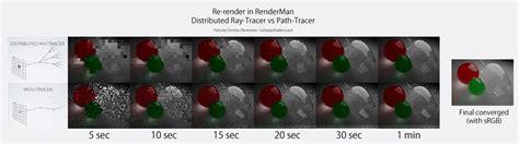 The State Of Rendering Part 1 Fxguide
