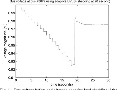 figure 1 from adaptive undervoltage load shedding relay design using