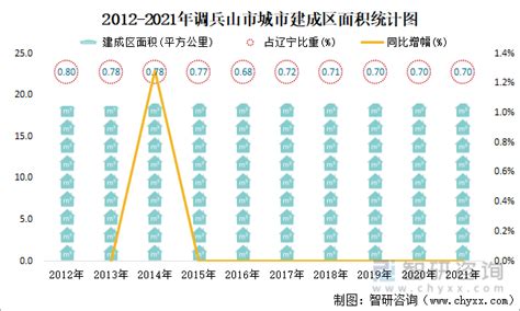 2021年调兵山市城市建设状况公报：调兵山市市政设施实际到位资金合计508亿元，同比增长7669智研咨询