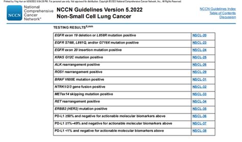 Nccn2022v5版nsclc指南更新！开启驱动基因指导下的肿瘤精准治疗模式 知乎