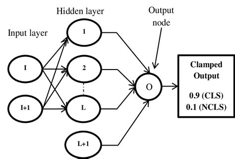 architecture of modified bp ann based screening module download
