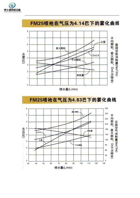 BST FM脱硫急冷废液喷枪喷枪