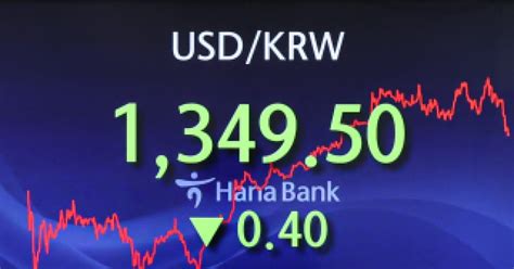 이스라엘 하마스 전쟁 국내 증시 혼란 장기화 가능성 Vs 단기 조정