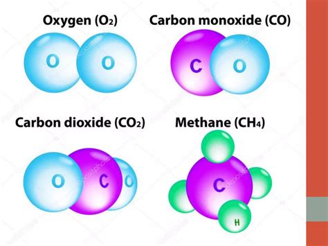 Molecules And Its Types Pptx