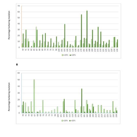 The Nnrti Binding Pocket Nnibp In Various Rt Nnrti Complexes Download Scientific Diagram