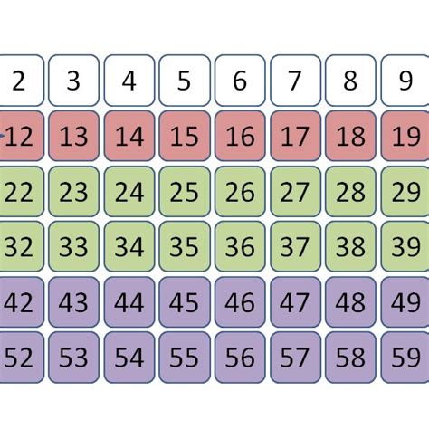 Scoring Sheet Of English 60 Item Srep Task Download Scientific Diagram