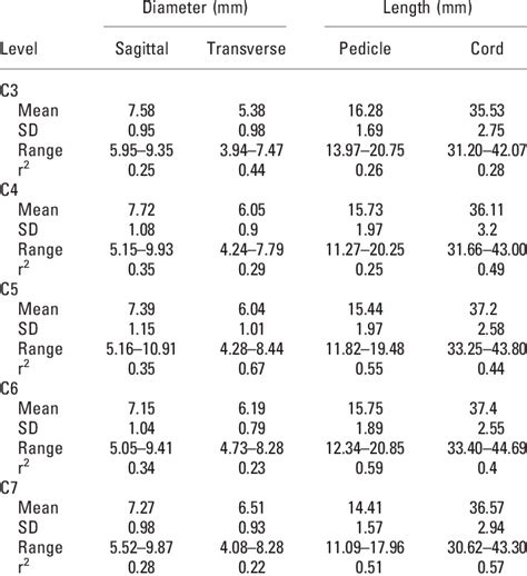 Linear Morphometric Measurements Download Table