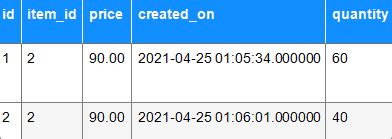 MySQL Trigger Tutorial With Programming Examples