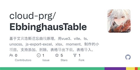 GitHub cloud prg EbbinghausTable 基于艾宾浩斯遗忘曲线原理用vue3vitetsunocss