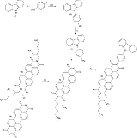 A New Donoracceptor Double‐cable Carbazole Polymer With Perylene Bisimide Pendant Group