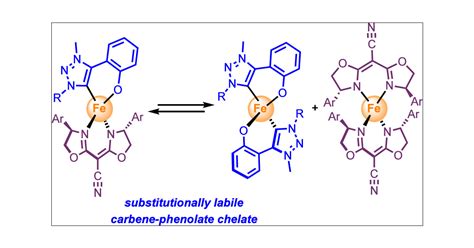 Heteroleptic Triazolebisoxazoline Iron Complexes Reveal Lability Of