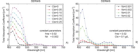 Figure 1 From Monte Carlo Modeling Of Light Propagation In Neonatal Skin Semantic Scholar