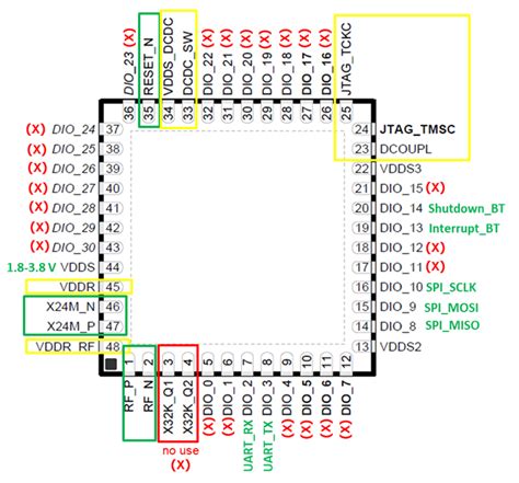 Cc2640r2f Uartspi Interface Pin With Msp430 Bluetooth Forum