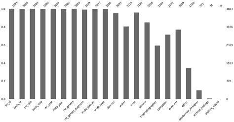GitHub Felixnie MovieLens IMDB Dataset MovieLens Dataset With Side